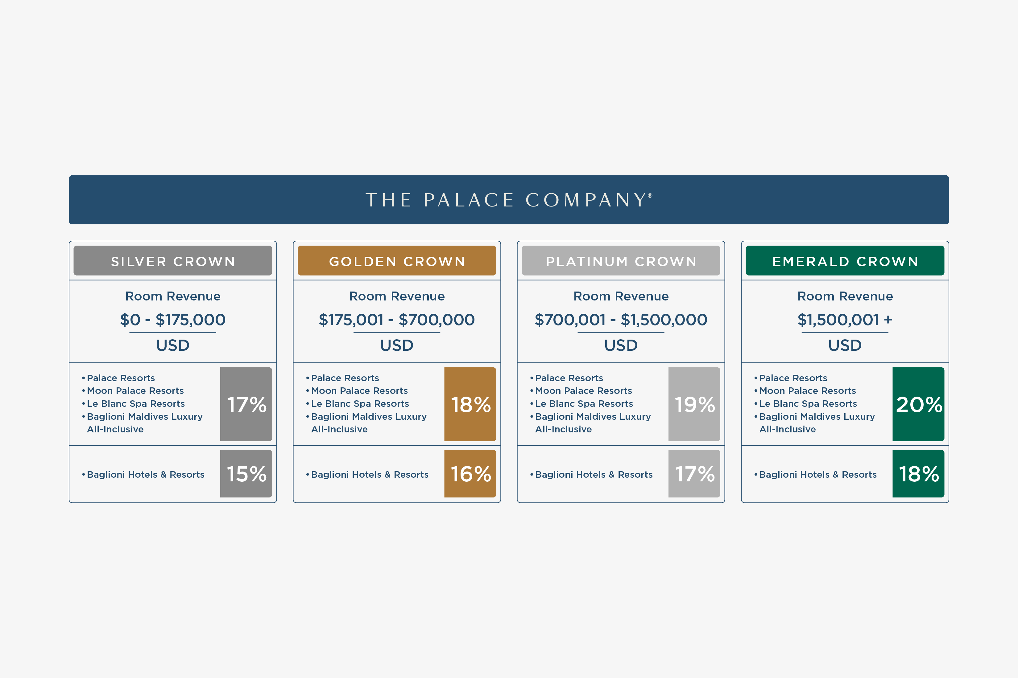 Commissions | Palace PRO Agents